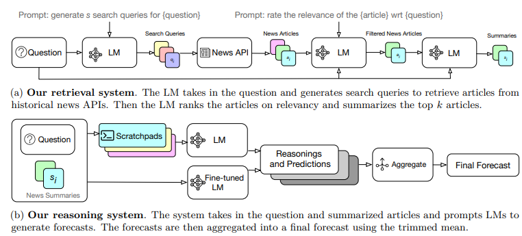 Navigating the Future: How AI Might Outperform Human Forecasters ...